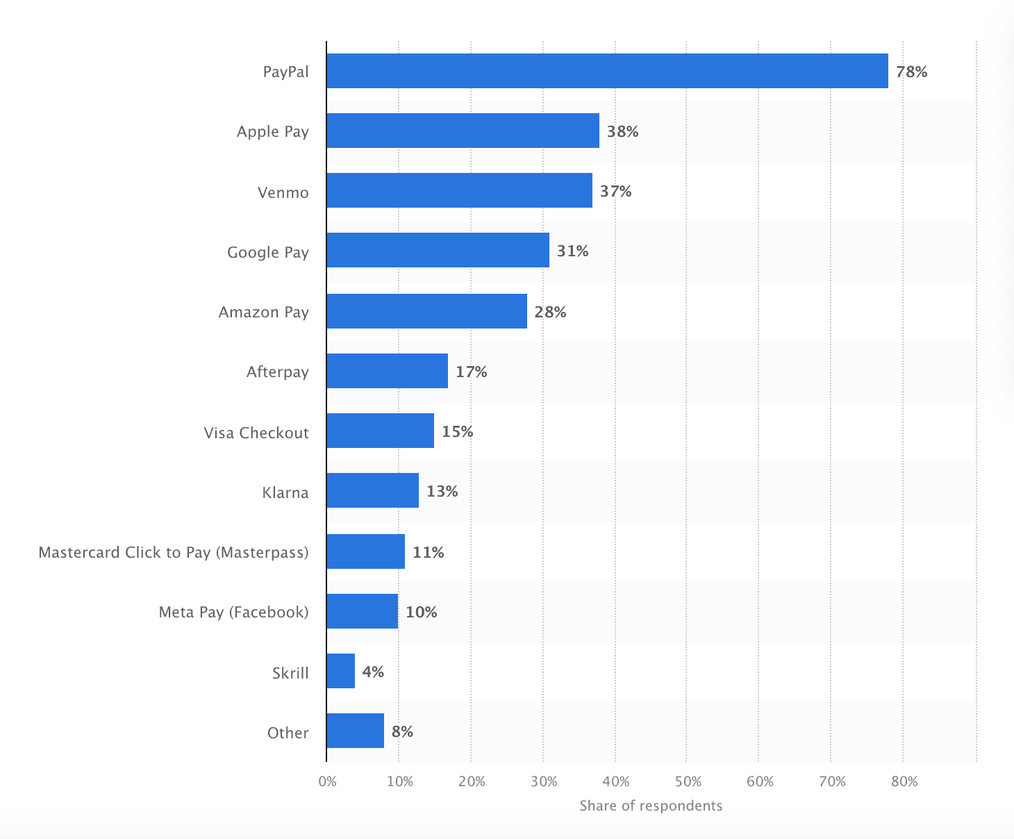 7 best practice e-commerce per crescere nel 2025 - Luigi's Box