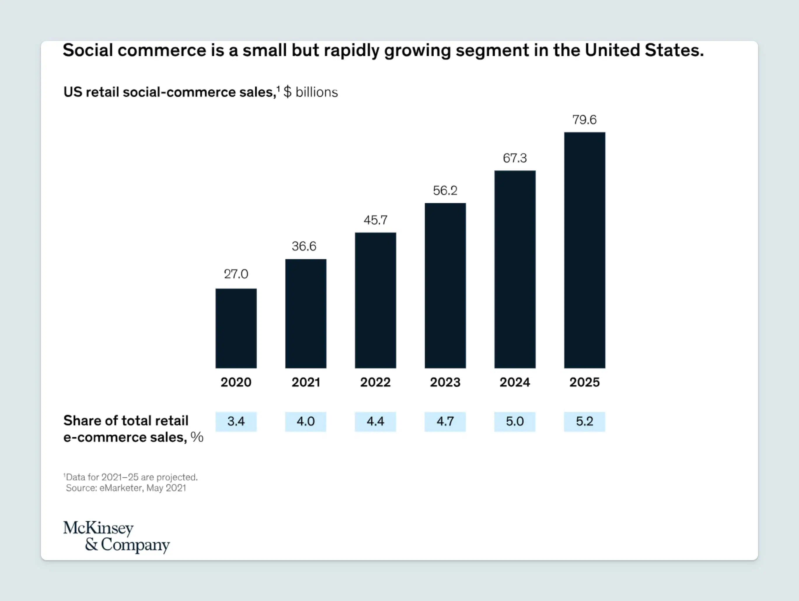 Che cos'è il social commerce: 10 trend per il tuo business - Luigi's Box