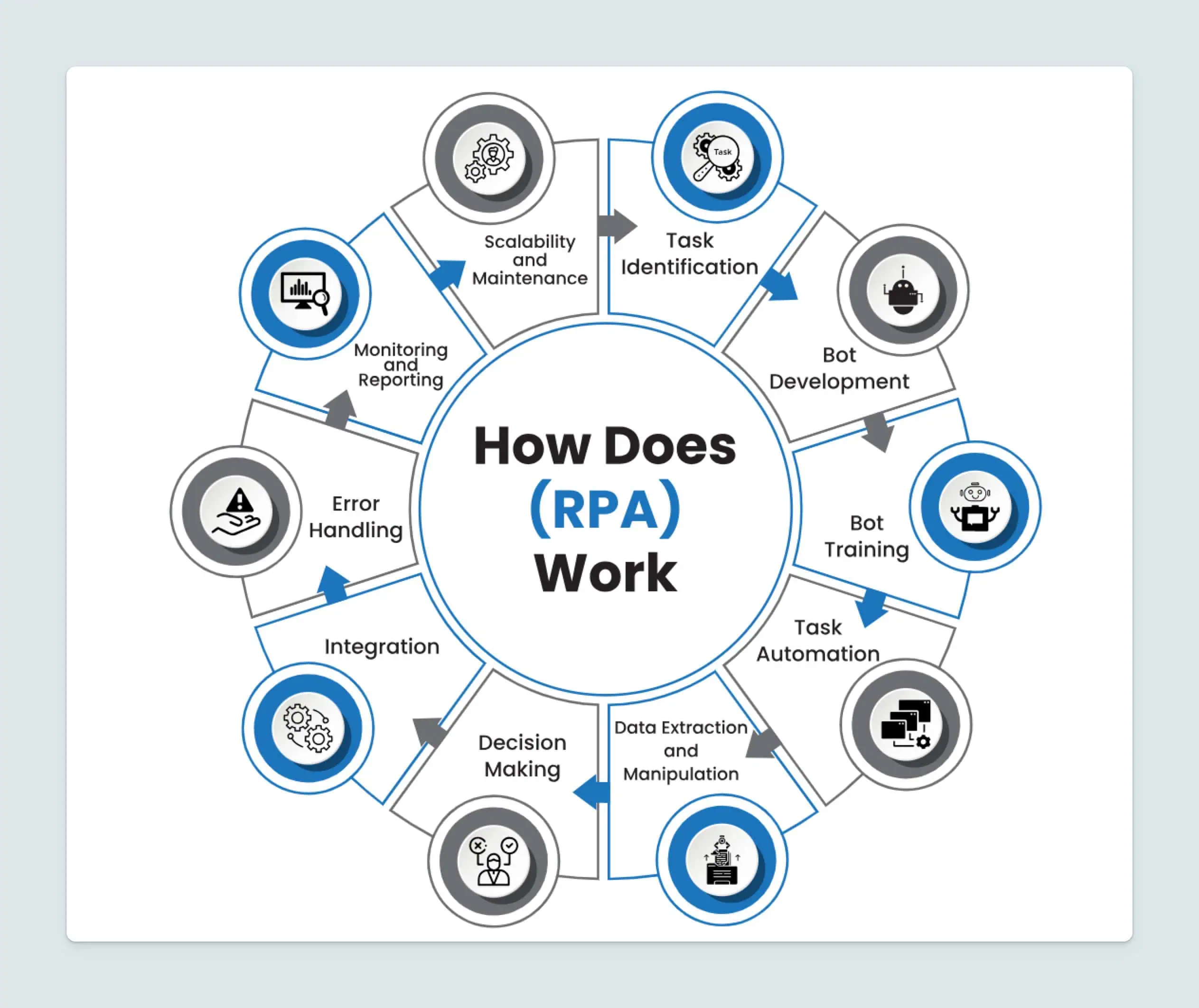 Strategie di e-commerce fulfillment per il Successo — Luigi’s Box